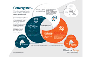 Convergence | Resulting in disruption and yielding better outcomes ...