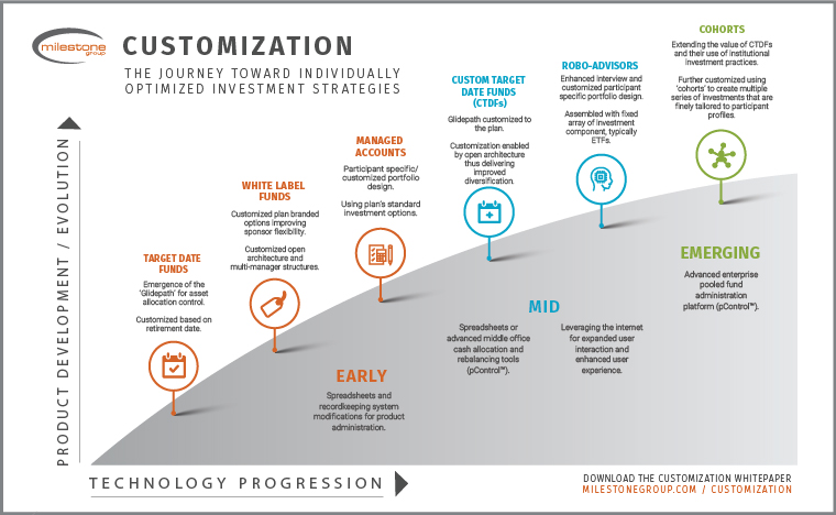 Customization | The journey toward individually optimized investment ...